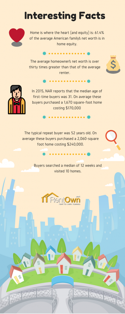 Infographic | Time to Stop Renting and Start Owning? - Rentown.net Blog