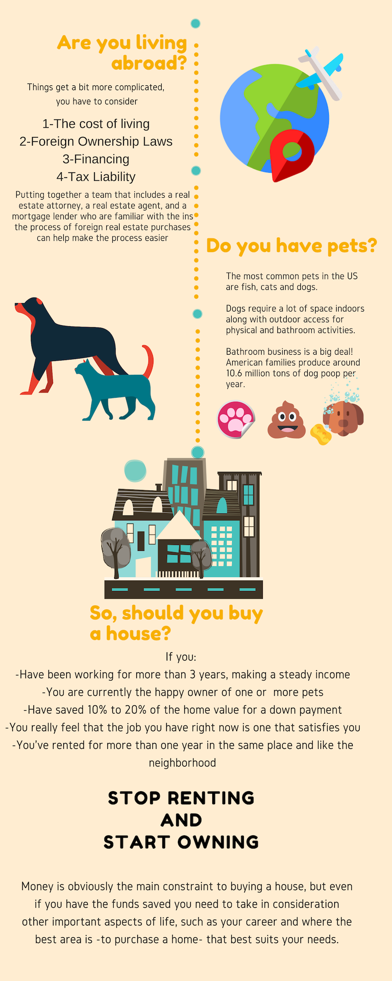 Infographic | Time to Stop Renting and Start Owning? - Rentown.net Blog