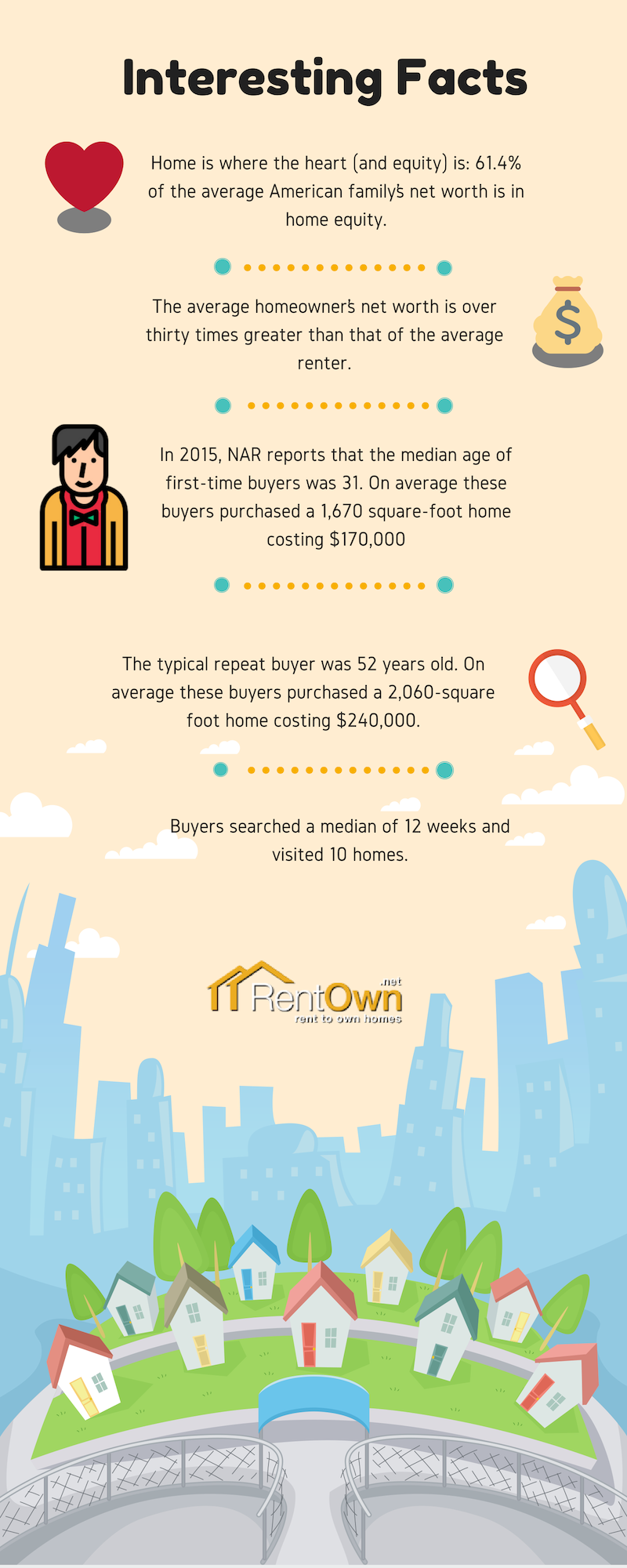 Infographic | Time to Stop Renting and Start Owning? - Rentown.net Blog